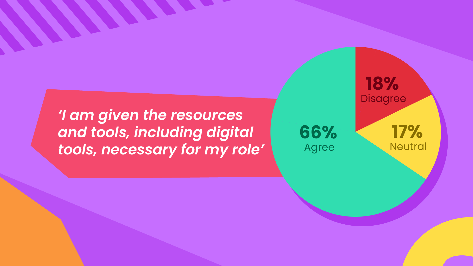 Volunteer Satisfaction Survey Insights