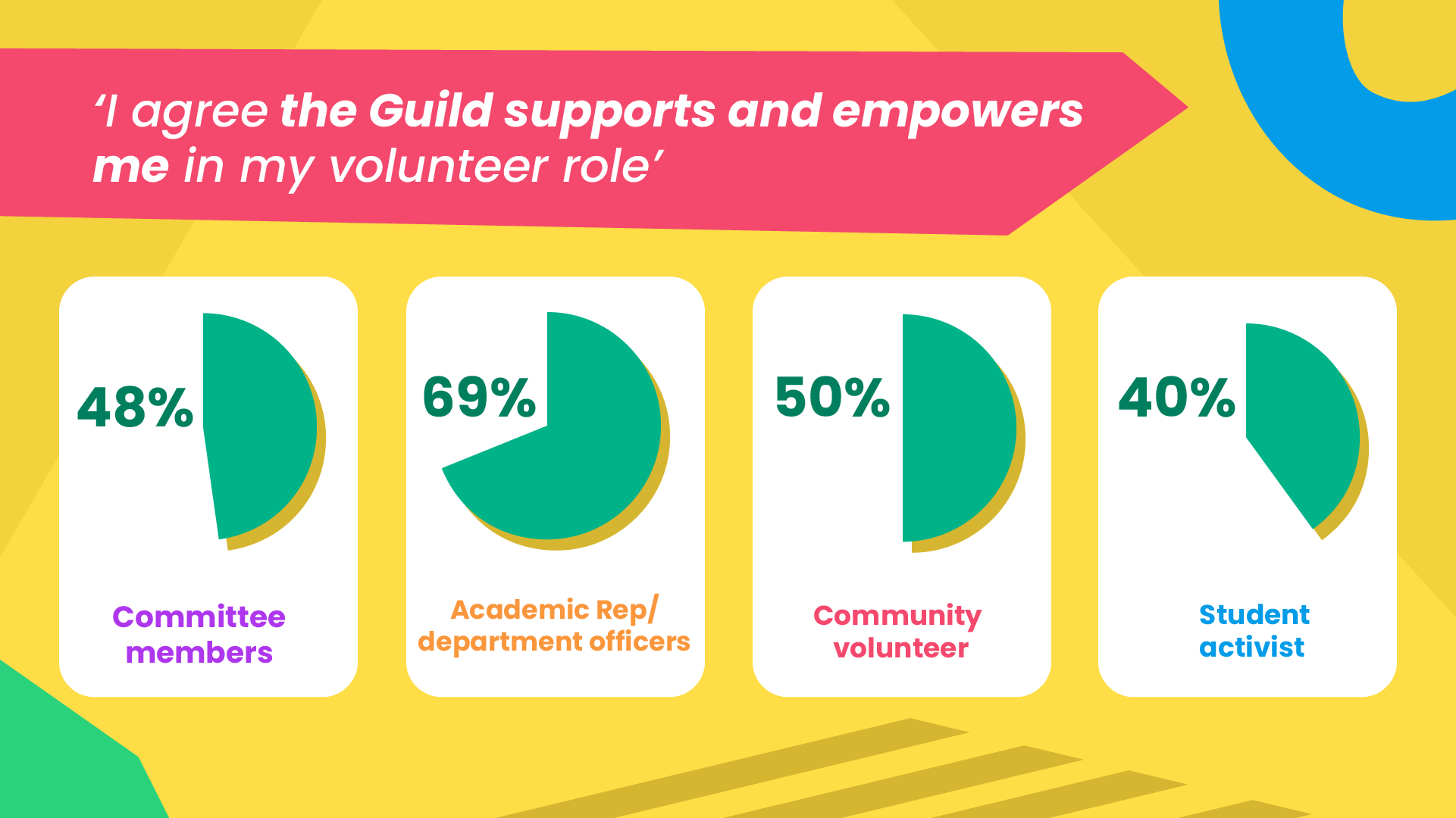 Volunteer Satisfaction Survey Insights