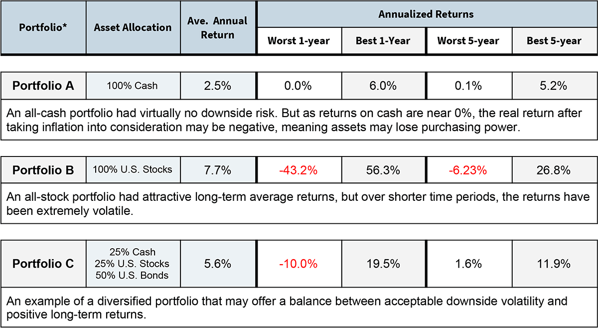 3 Key Components of an Optimal Asset Allocation Policy