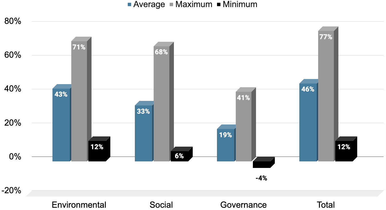 A Nonprofit's Guide to ESG Investing