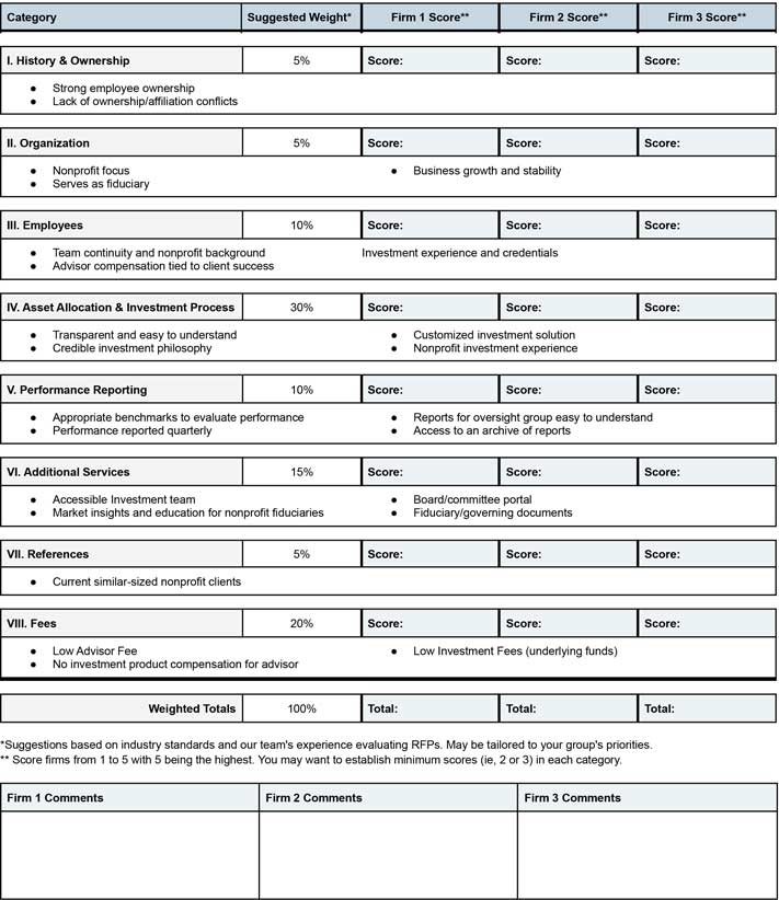 How to Evaluate an Investment Advisor's RFP