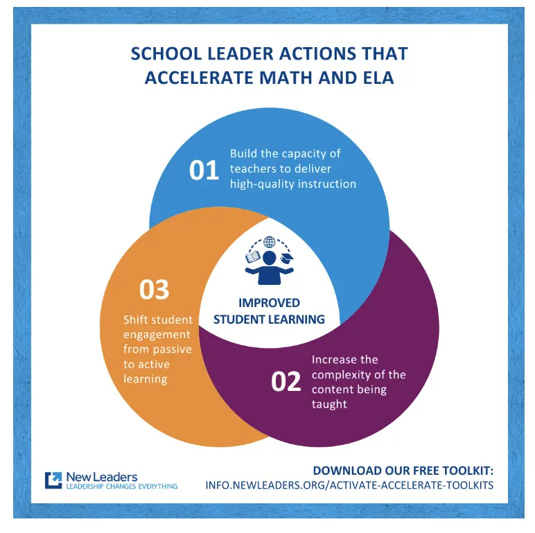 The Instructional Leader's Guide to Jumpstarting Math Instruction | New Leaders Blog