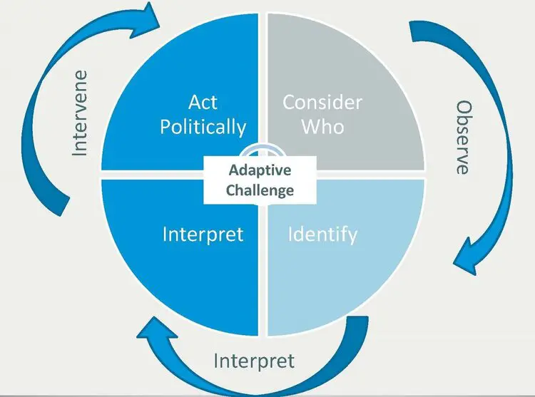 What Is It Going to Take for Students to Do Their Very Best? | New ...