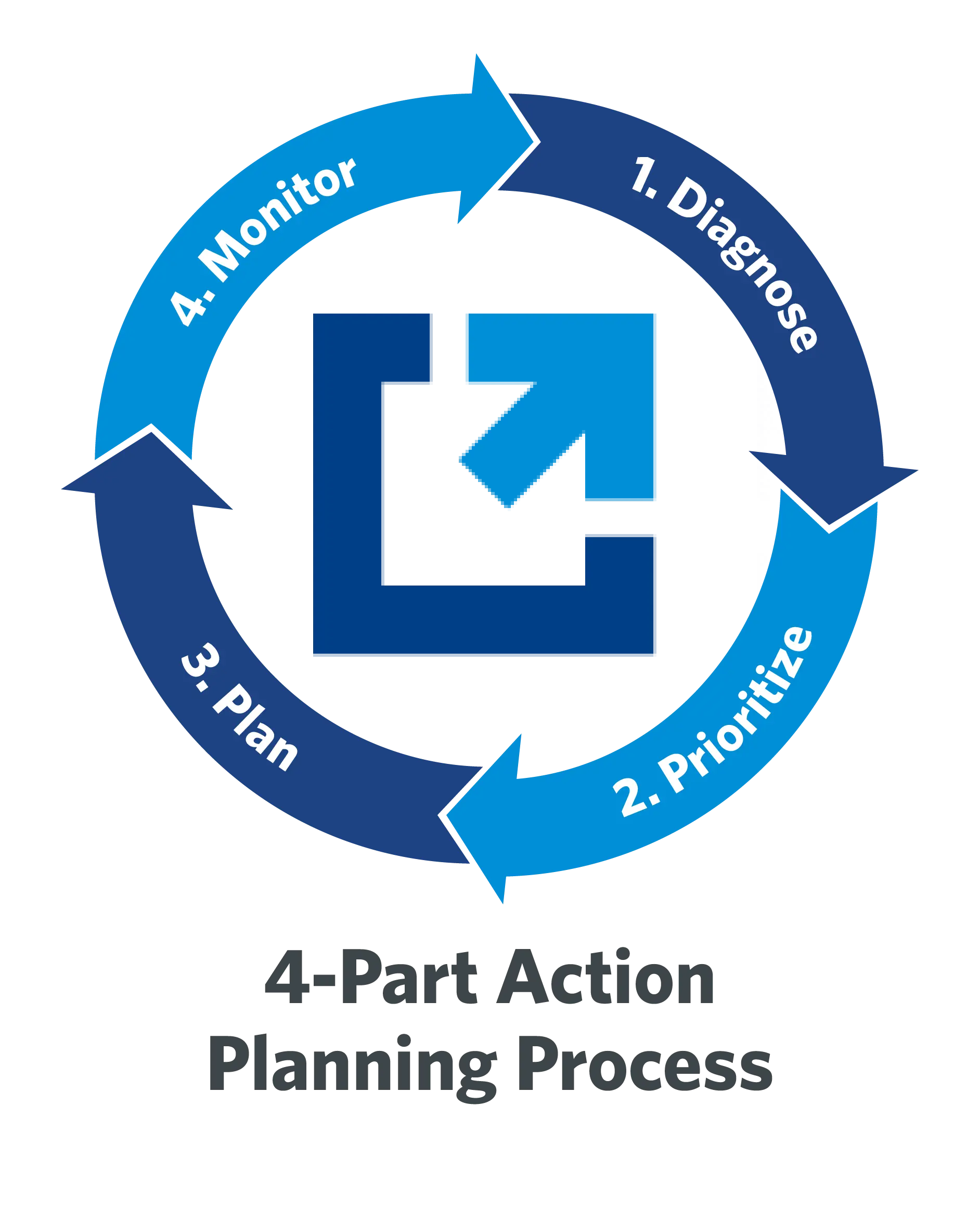 School Leaders Need a Plan to Lead for Literacy | New Leaders Blog