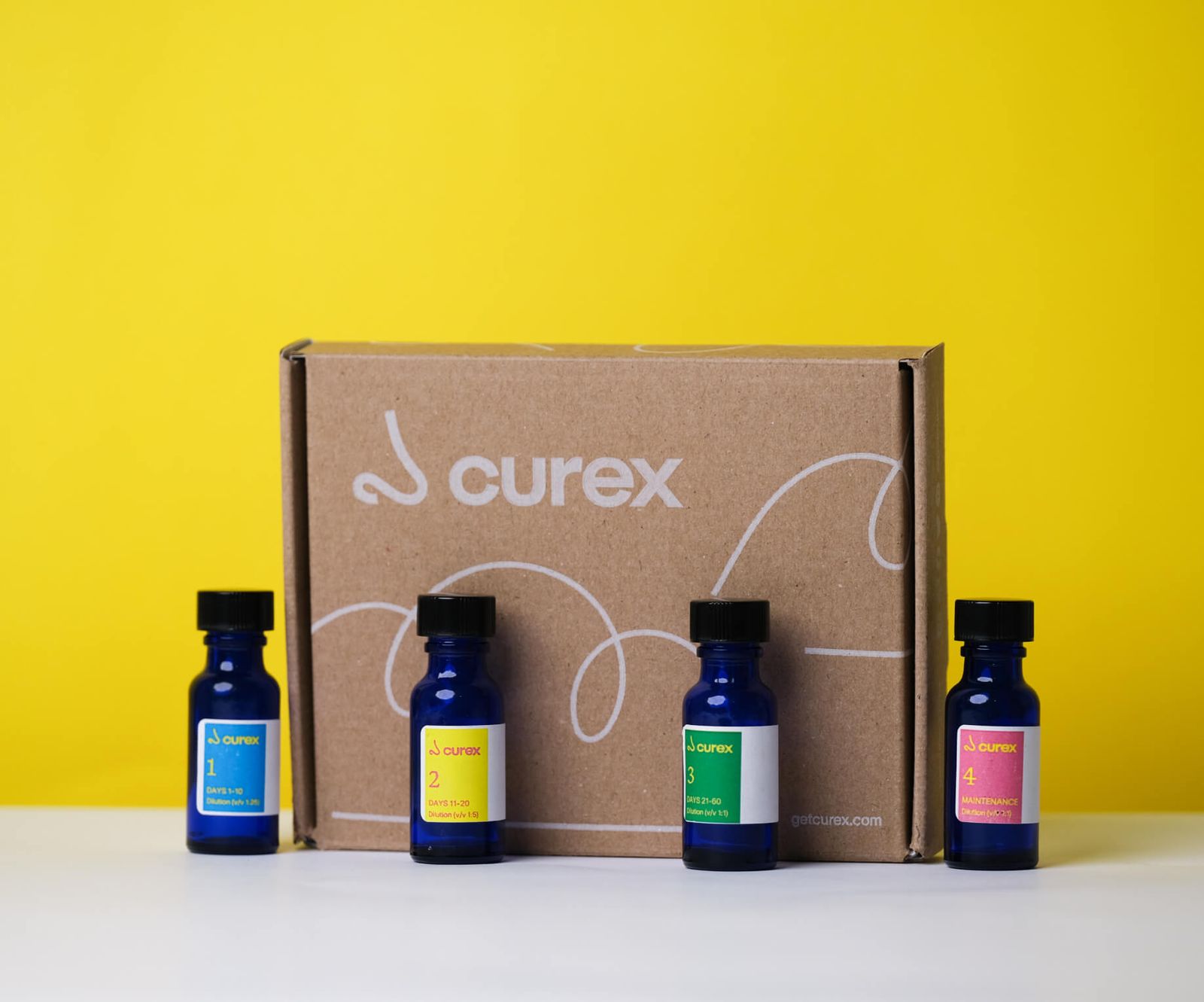 Curex vs Allergy Shots