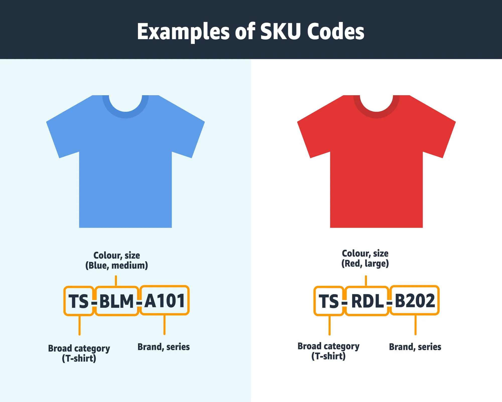 How to Generate SKU Number with Excel Template?
