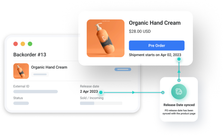 Backorder as a Cash Flow Generator