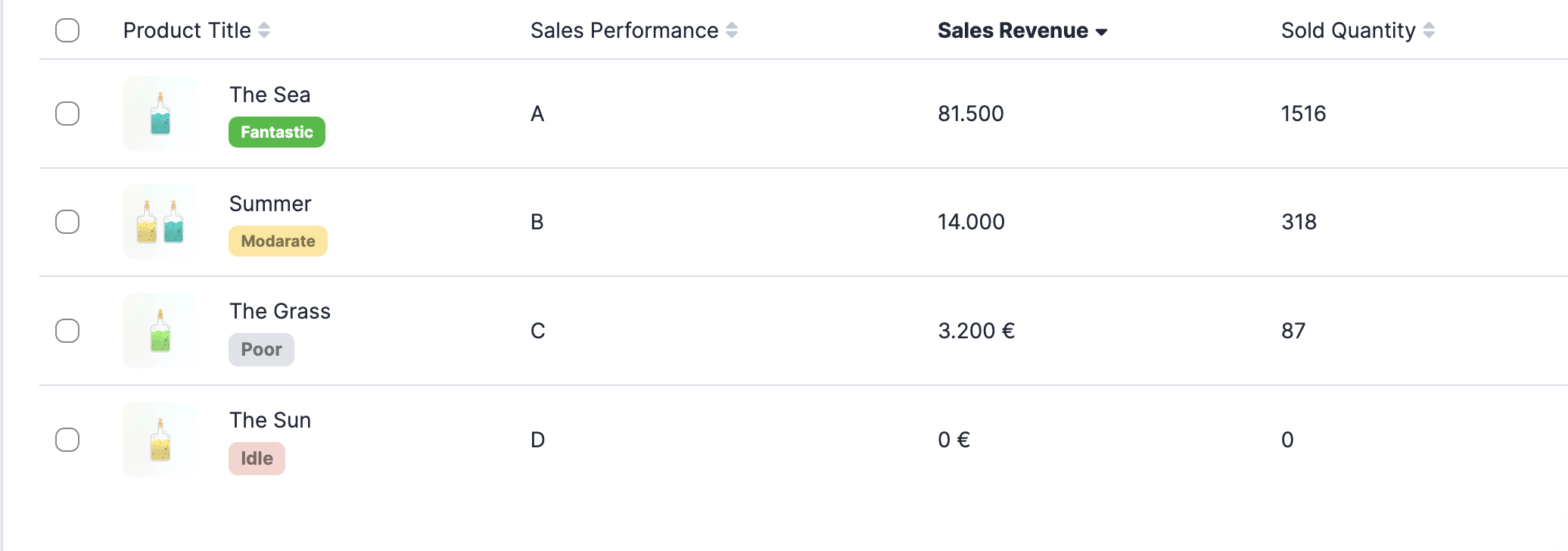 ABC Analysis for eCommerce Inventory