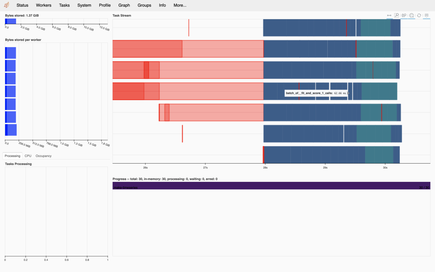 Distributed ML with Dask and Kubernetes on GCP