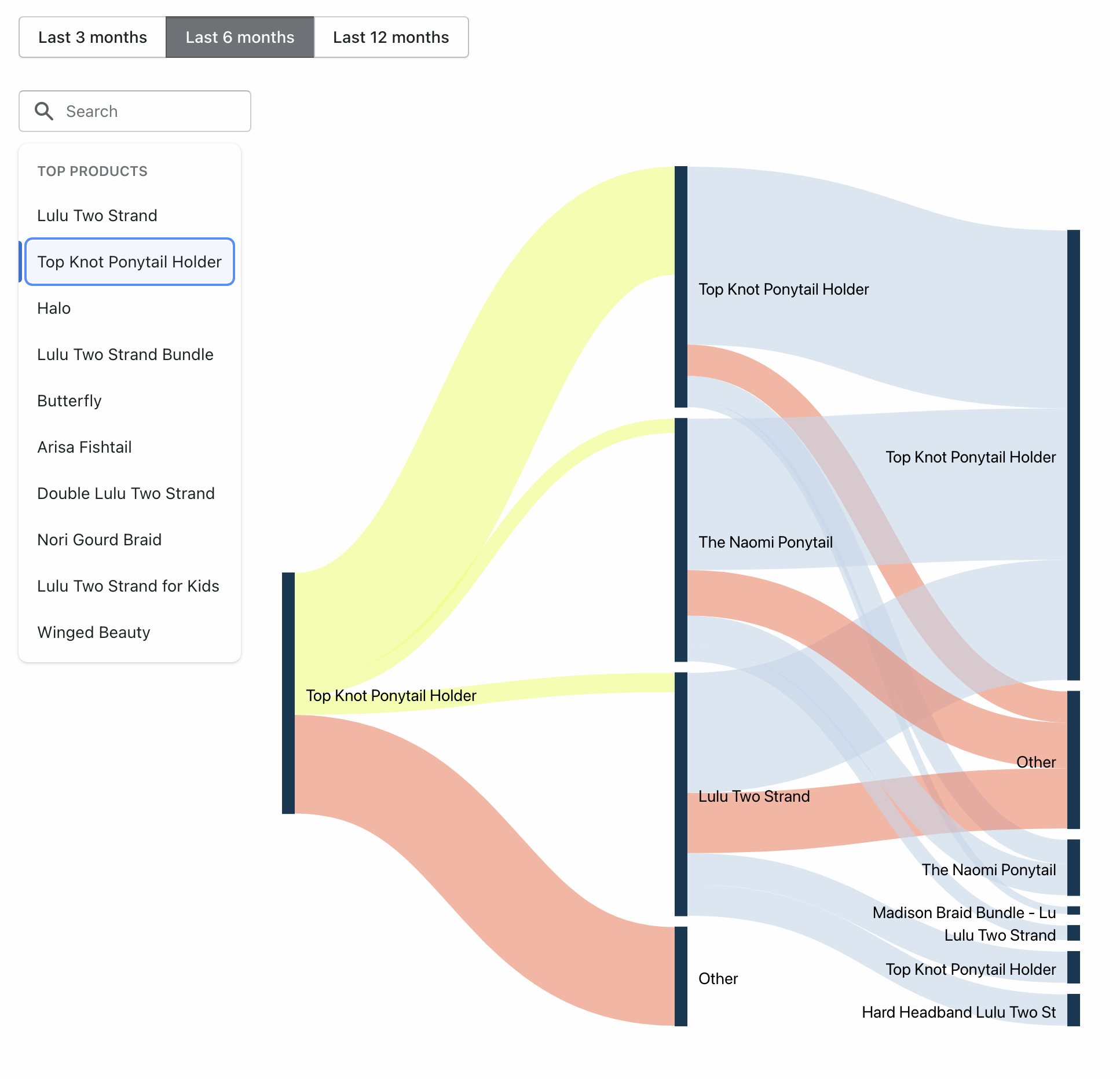 Why Product Journey Mapping is Your New Secret Weapon | Triple Whale