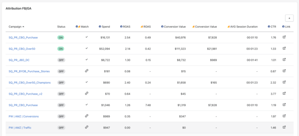 UTMs: Here's Everything You Need to Know | Triple Whale