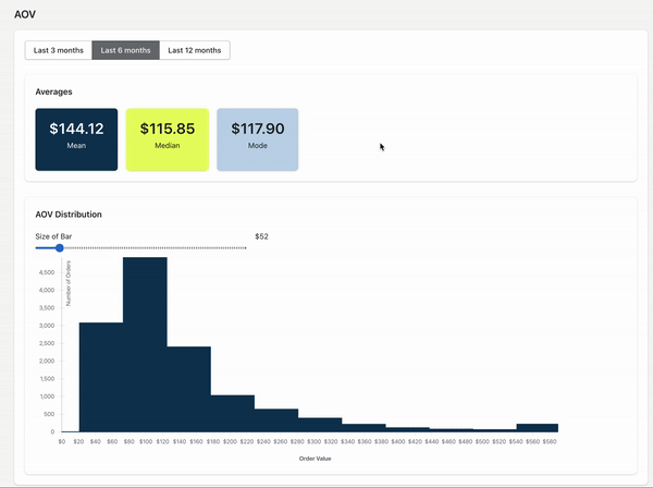 🌵What AOV Stands For, and 3 Kinds You Need to Know | Triple Whale