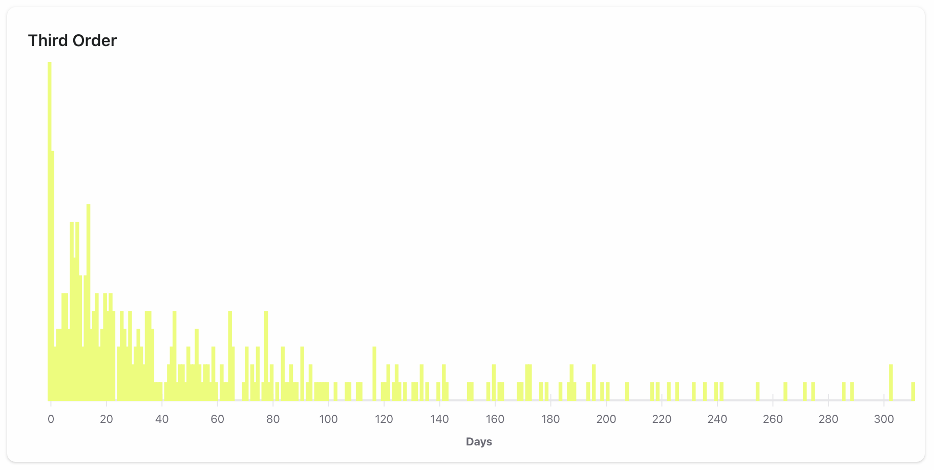 Why Product Journey Mapping is Your New Secret Weapon | Triple Whale