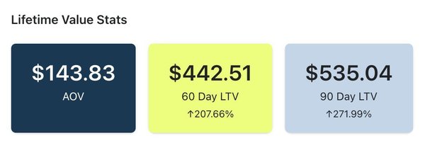 What Is LTV in Marketing? A Deep Dive | Triple Whale