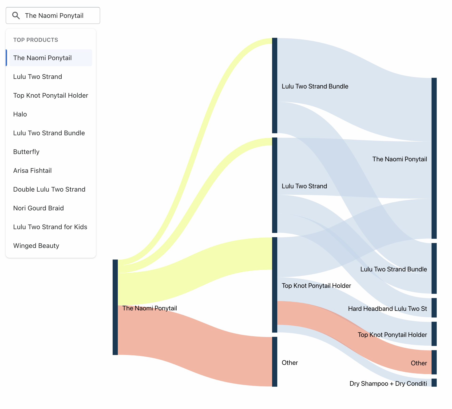 Why Product Journey Mapping is Your New Secret Weapon | Triple Whale