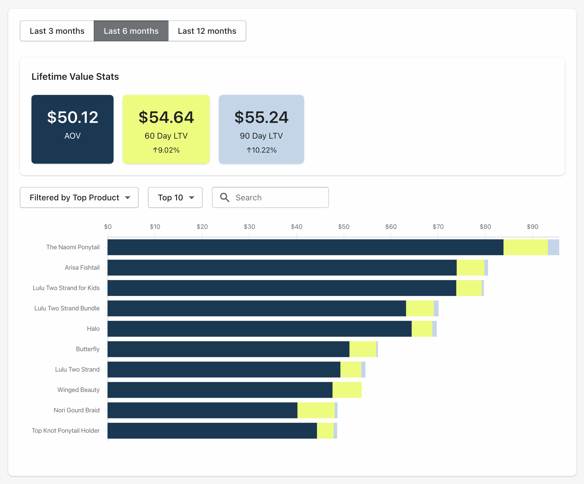 Why Product Journey Mapping is Your New Secret Weapon | Triple Whale