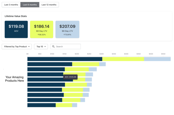 What Is LTV in Marketing? A Deep Dive | Triple Whale