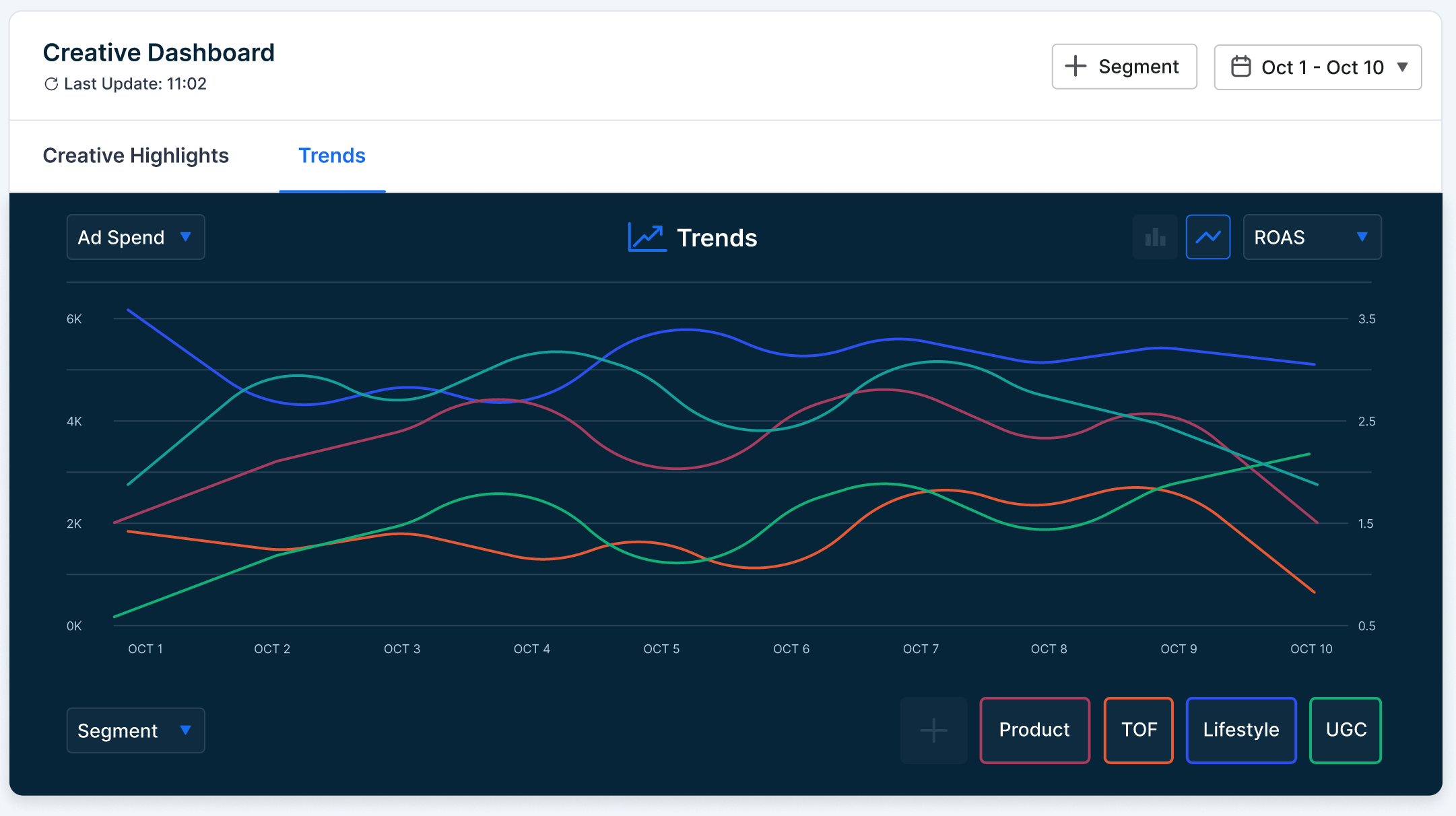 Creative Cockpit: The World’s First Creative Dashboard Powered by First ...