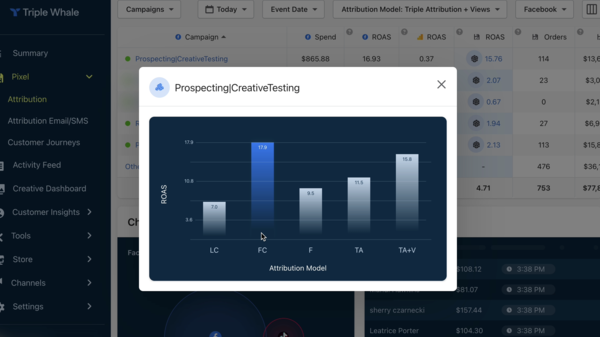 Attribution Modeling: What It Is, And Why It's Important | Triple Whale