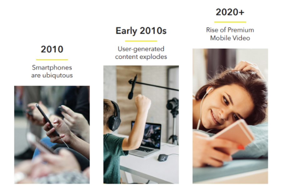 Snapchat Analytics: The Ultimate Guide for 2023 | Triple Whale