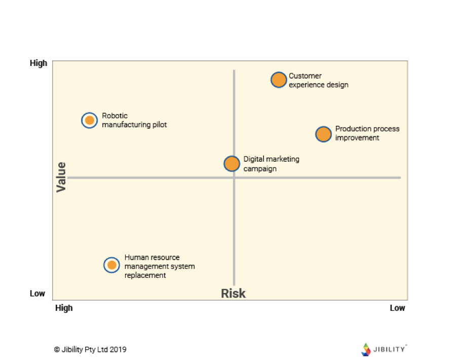 How To Create A Product Map That Rocks | Triple Whale