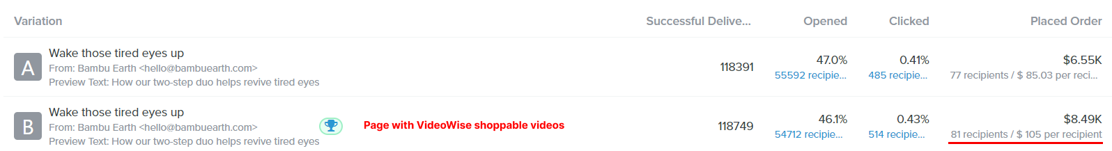 Top Video Metrics You Need to Track for Success | Triple Whale