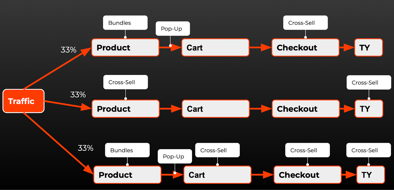 Increase Q4 Performance with Multi Funnel Testing and AI-Based CRO ...