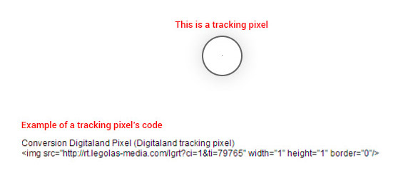 An Easy Guide to Ad Tracking in 2023 | Triple Whale