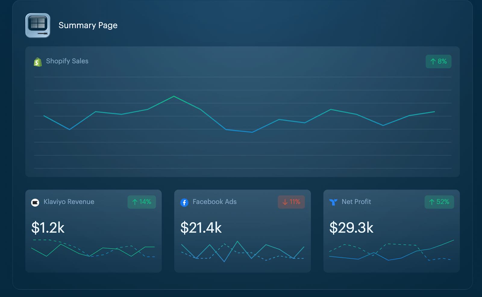 Here Are The 10 Best Ecommerce Apps For 2023 | Triple Whale