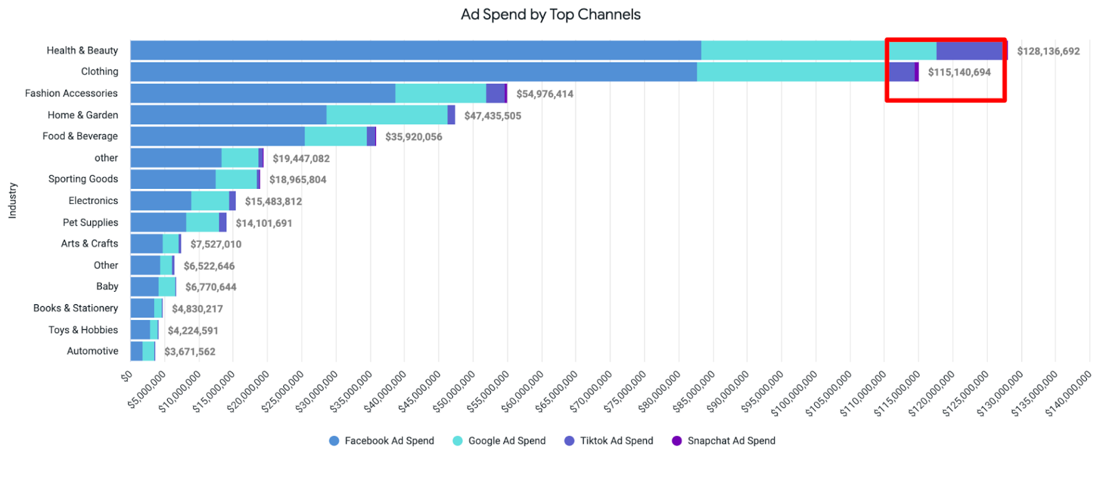 Data Presentation Tips for More Effective Client Communication | Triple Whale