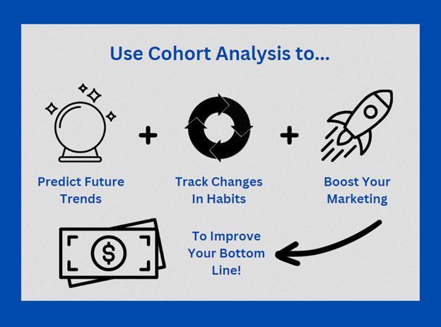 Enhancing Customer Understanding with Cohort Analysis | Triple Whale