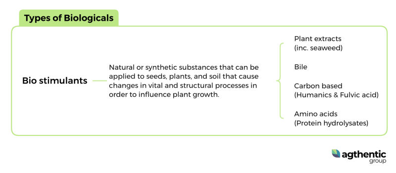The challenges & opportunities for biologicals in ag