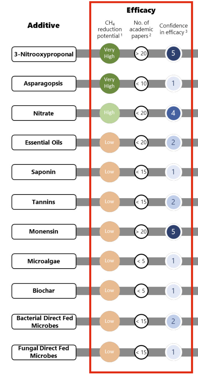 Tackling enteric emissions part 4: the unlock codes for adoption
