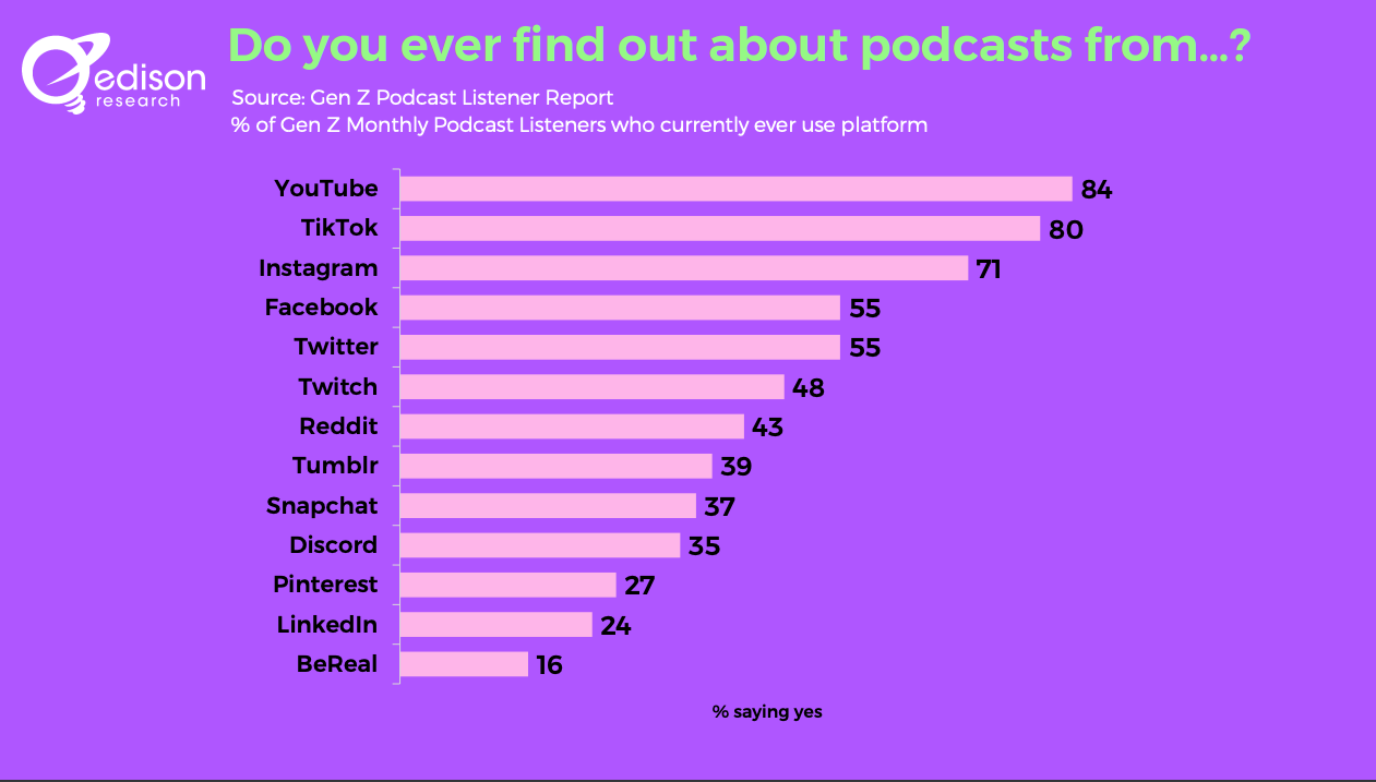 Podcast Trends 2024: Diese 10 Entwicklungen werden wichtig