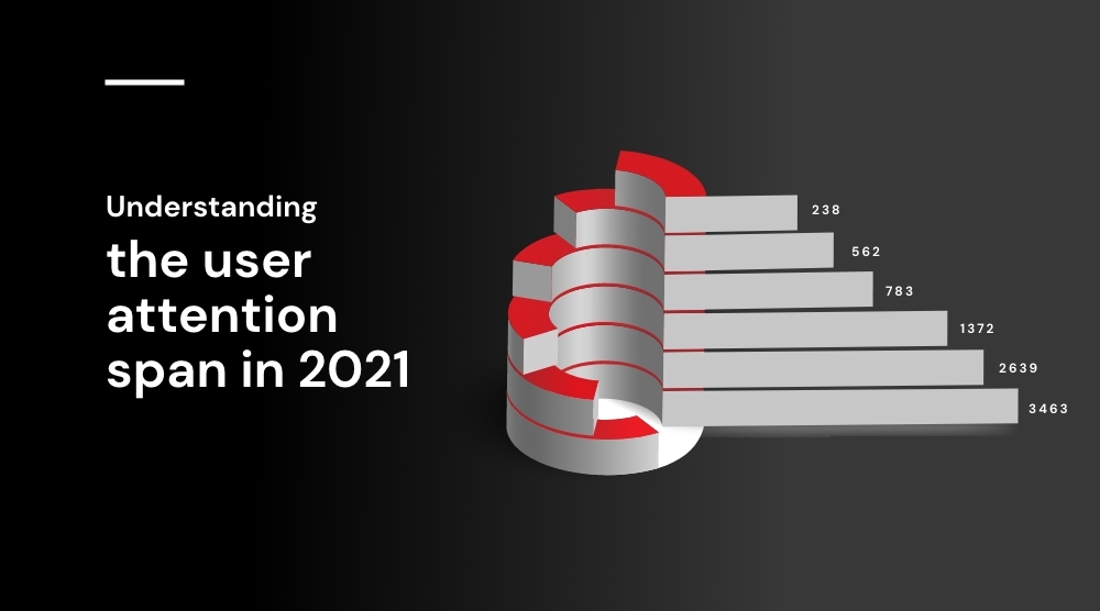 Understanding the user attention span in 2021