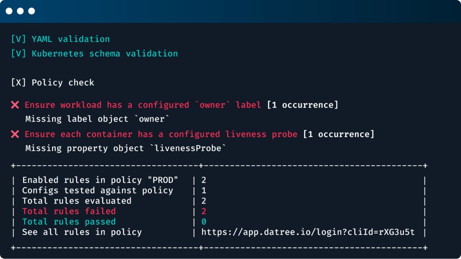 How to Use Datree | Datree