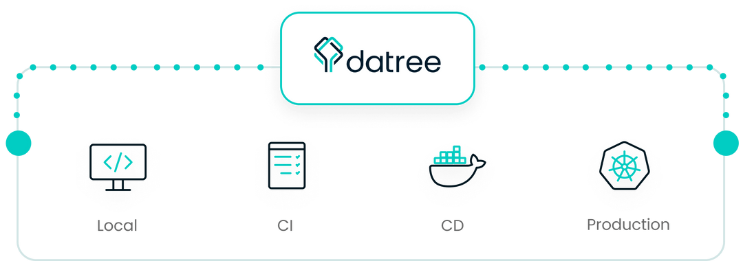 Combat misconfigurations | Datree