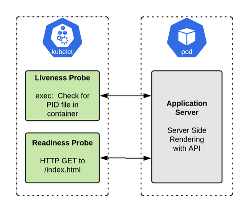A quick guide to spot-readiness in Kubernetes | Datree.io