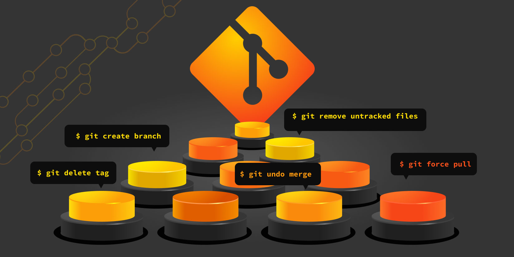 10 Insanely Useful Git Commands For Common Git Tasks Datree io
