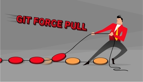 Git Force Pull Tutorial - Datree.io | Datree.io