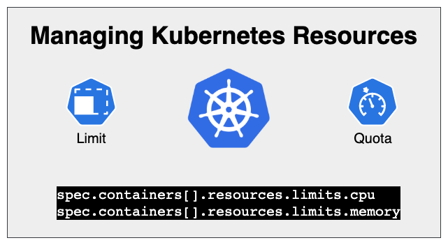 Managing Kubernetes Resources for Containers | Datree.io