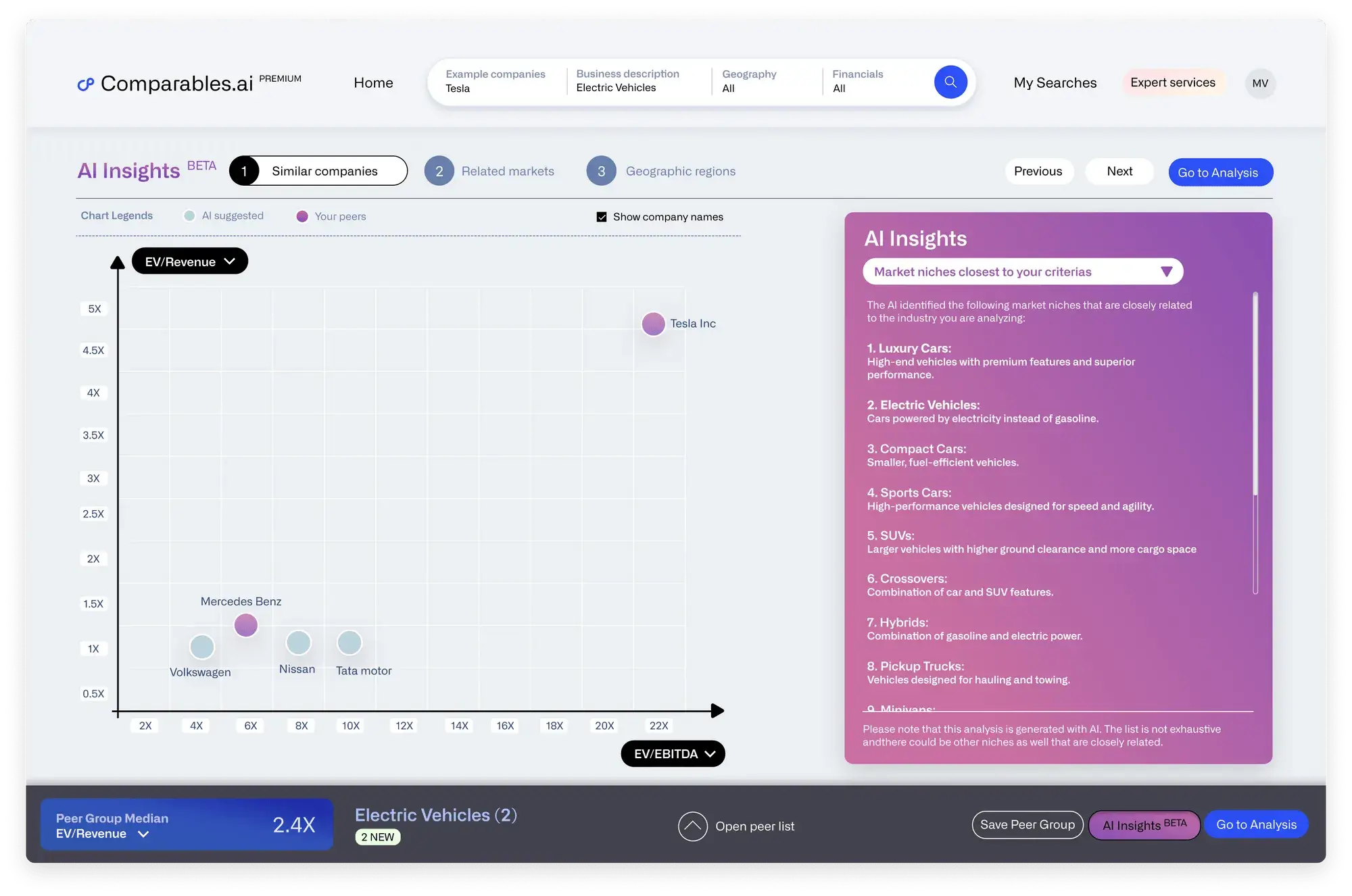 AI Insights: Gain a Competitive Edge with Comprehensive Company ...
