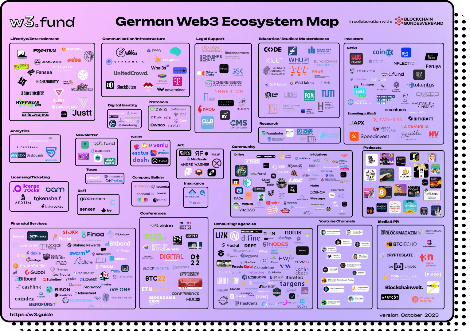 w3.fund – Fueling Web3