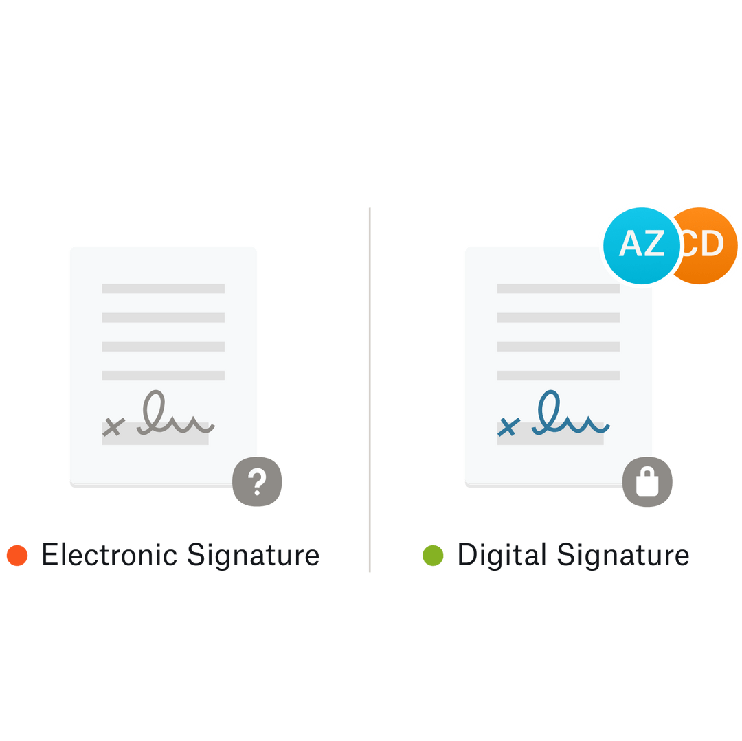 What is a Digital Signature? Free Digital Signatures with Dropbox Sign