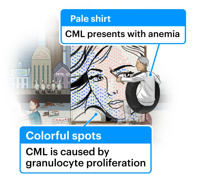 Make Learning Pathophysiology Easy with Sketchy Path