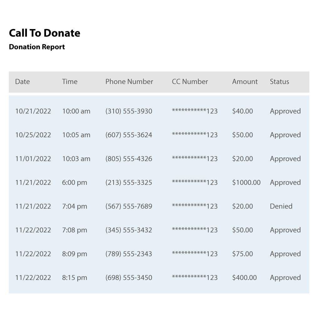 Take Payments Over the Phone | Engage by Cell