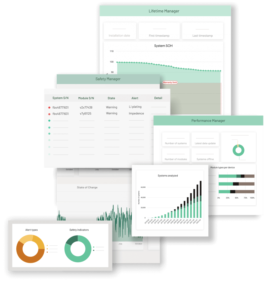 Success Story ACCURE Battery Intelligence