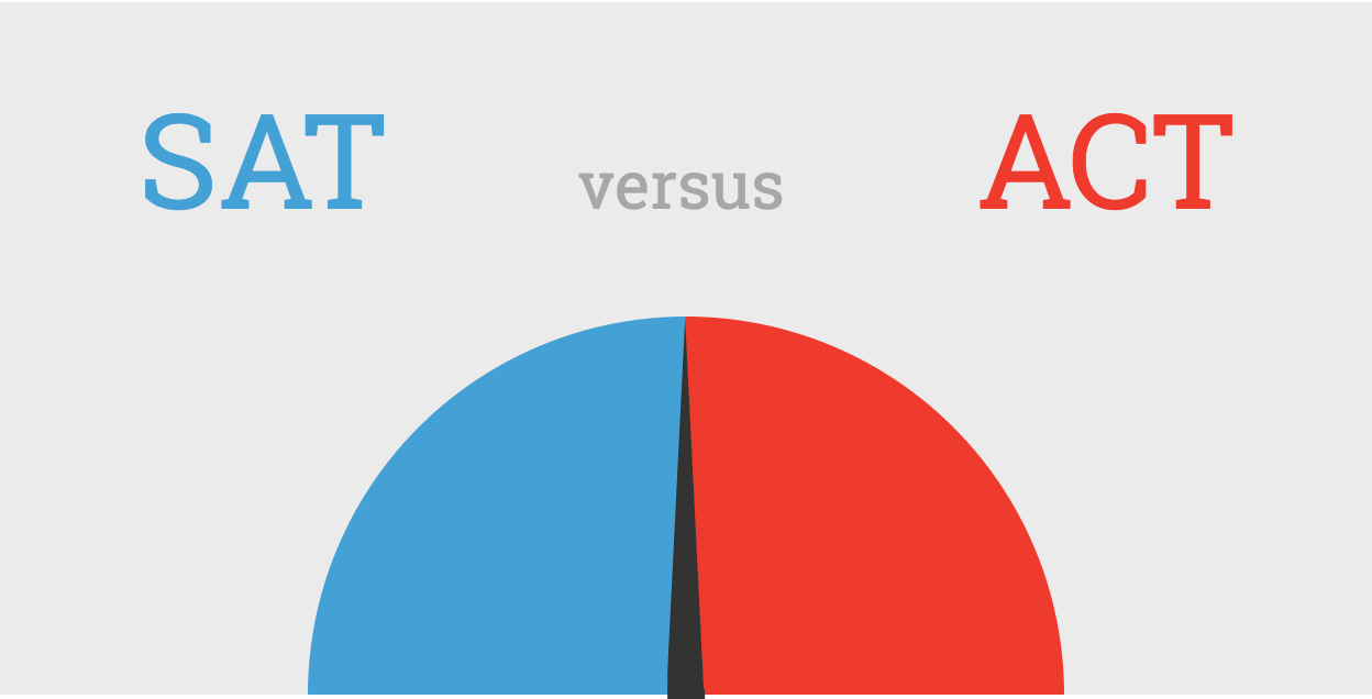 SAT vs ACT: Major Differences To Help You Select the Right Test from AP ...