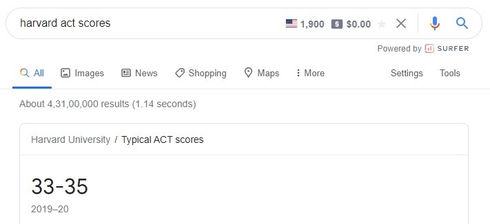 What Is A Good ACT Score? from AP Guru