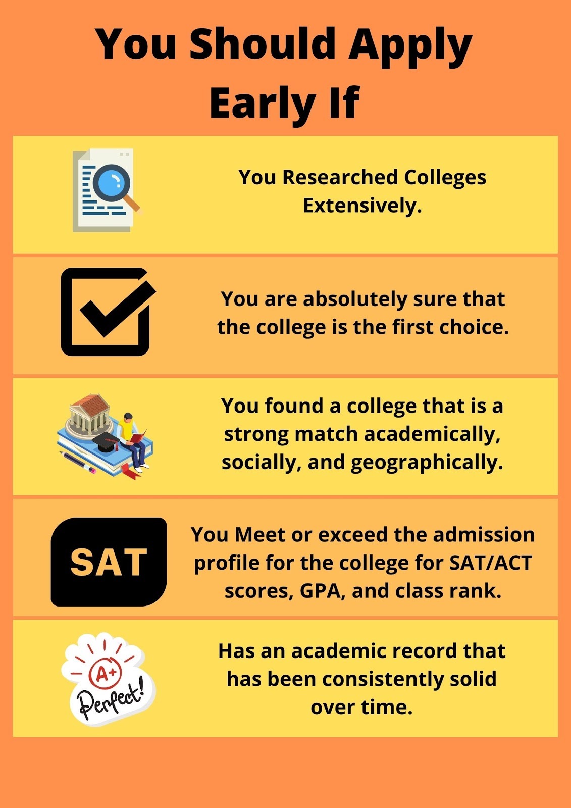 Early Decision Vs. Early Action: A Guide For Early Applicants from AP Guru